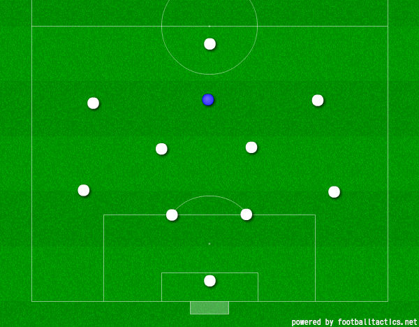 攻撃的ミッドフィールダー（OMF）とは？│サッカー用語辞典